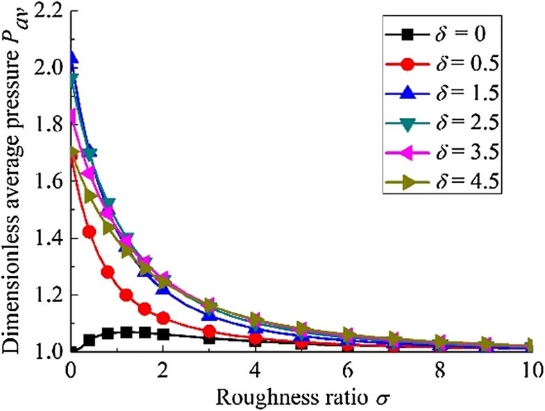 Effect of Micro-Dimples on Hydrodynamic Lubrication of Textured ...
