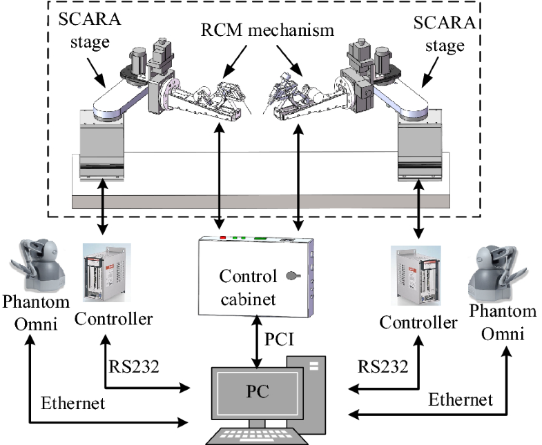 Research and Realization of a Master-Slave Robotic System for Retinal ...