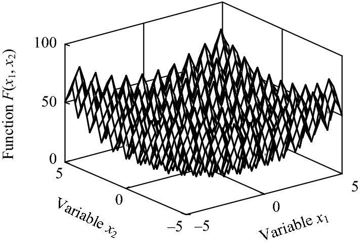 IBPSO-Based MUSIC Algorithm for Broken Rotor Bars Fault Detection of Induction Motors | Chinese ...