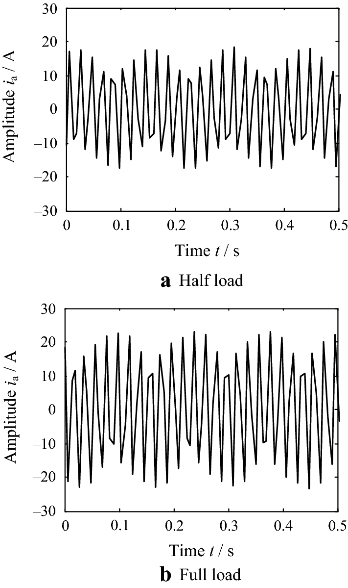 IBPSO-Based MUSIC Algorithm for Broken Rotor Bars Fault Detection of Induction Motors | Chinese ...