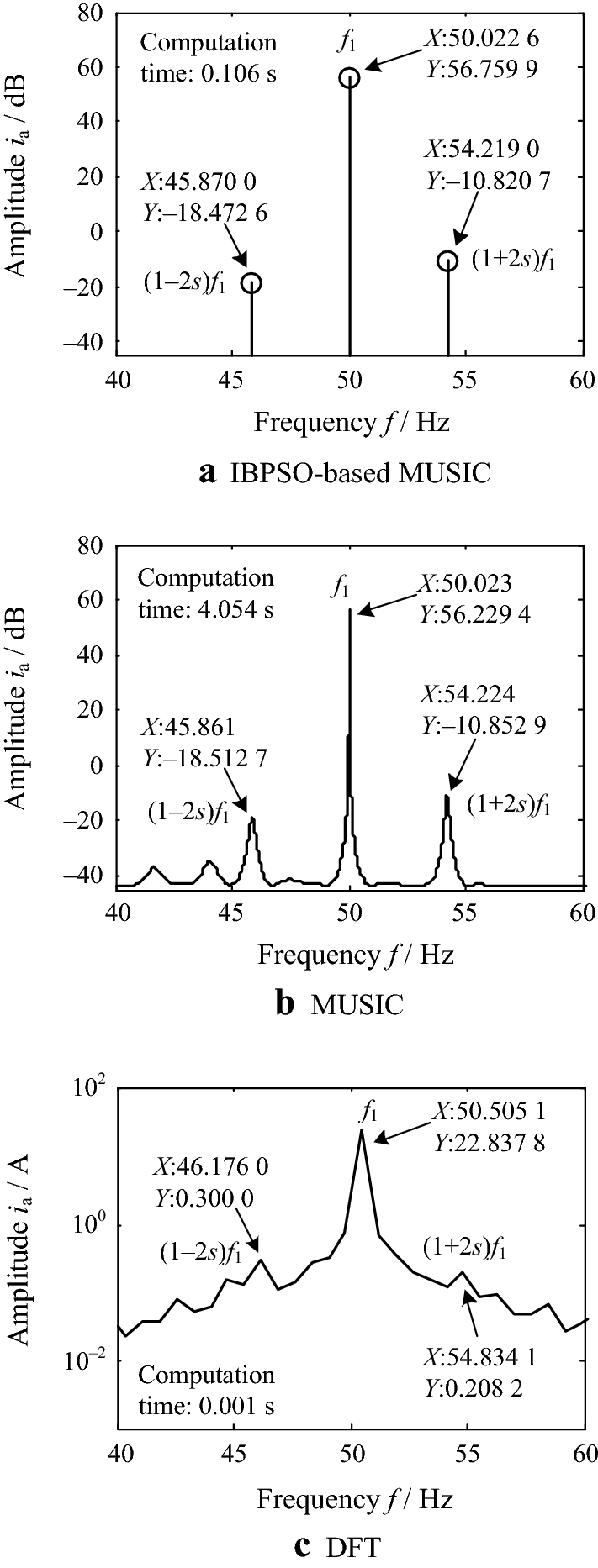 IBPSO-Based MUSIC Algorithm for Broken Rotor Bars Fault Detection of Induction Motors | Chinese ...