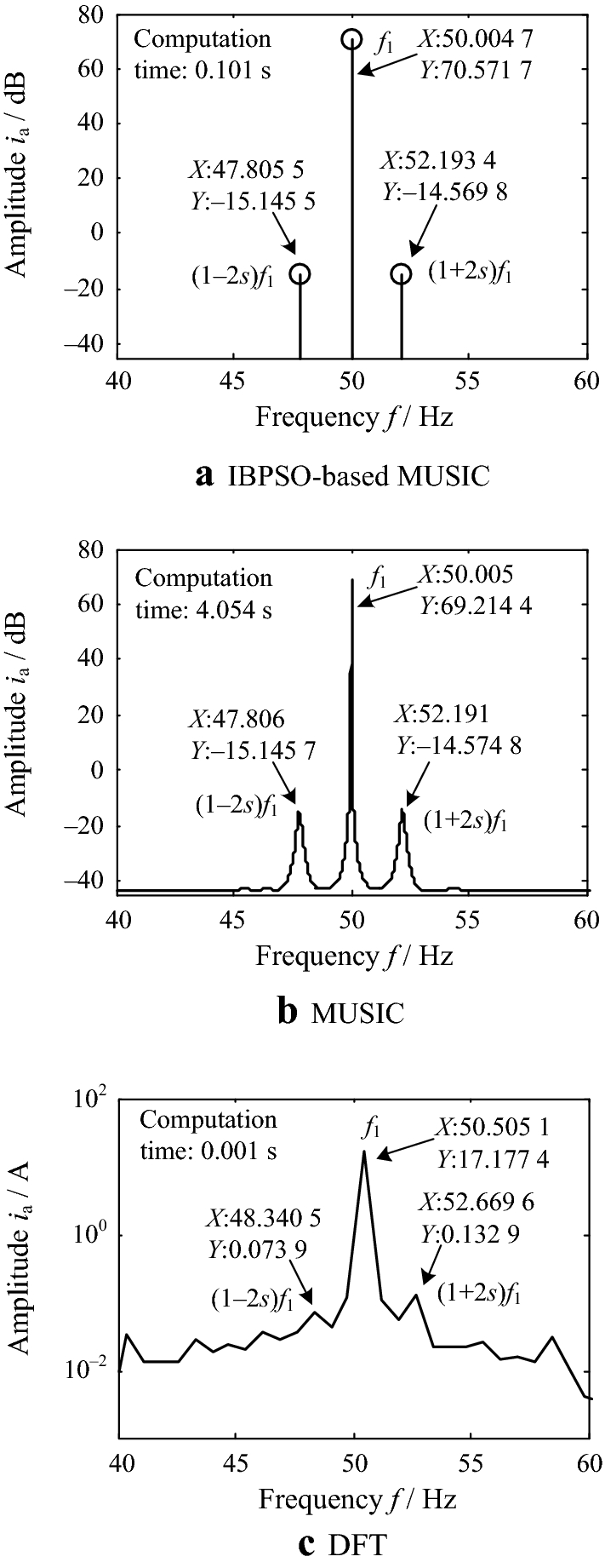 IBPSO-Based MUSIC Algorithm for Broken Rotor Bars Fault Detection of Induction Motors | Chinese ...