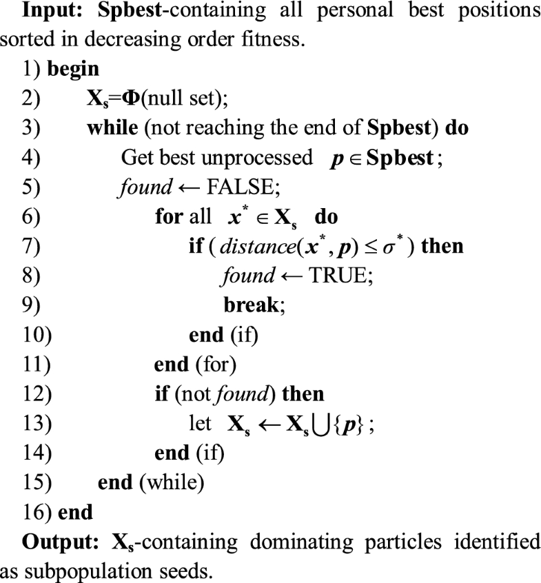 IBPSO-Based MUSIC Algorithm for Broken Rotor Bars Fault Detection of Induction Motors | Chinese ...
