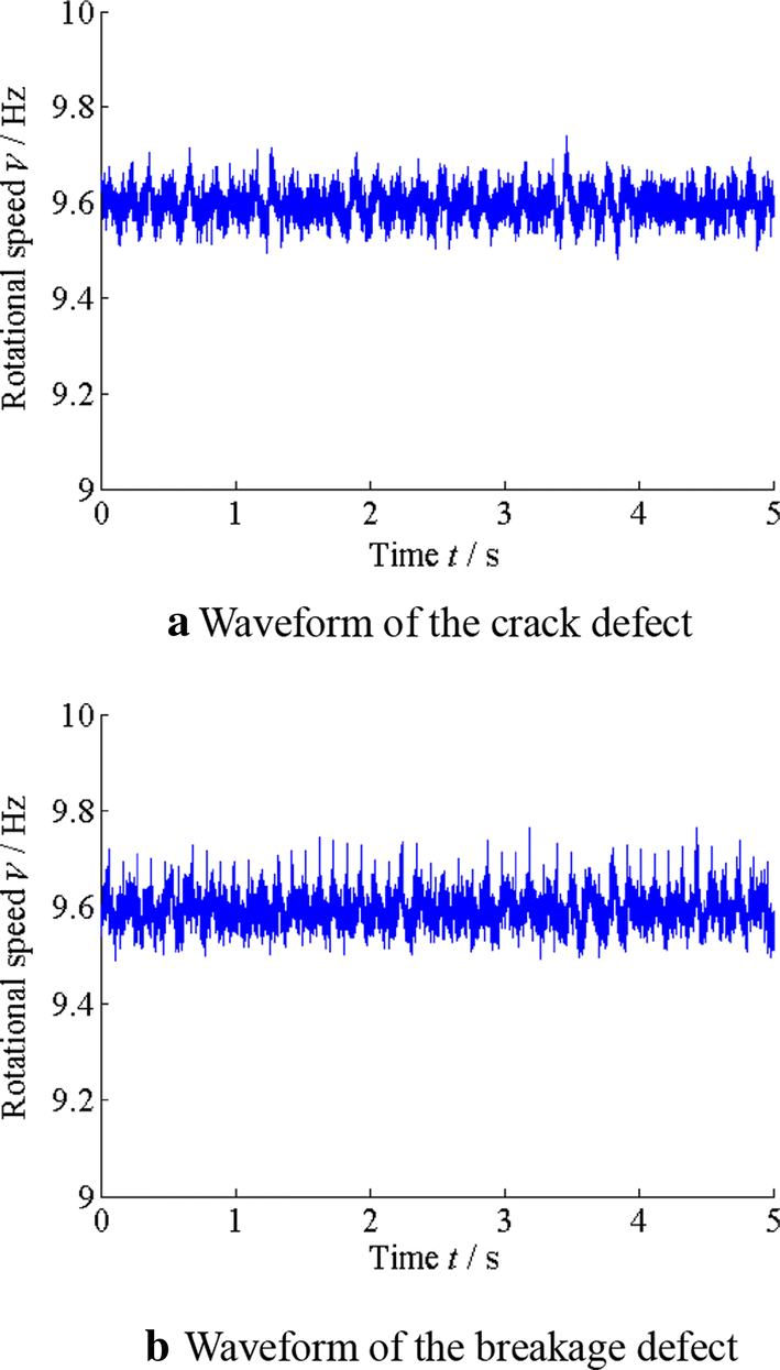 Application of Instantaneous Rotational Speed to Detect Gearbox Faults Based on Double Encoders ...