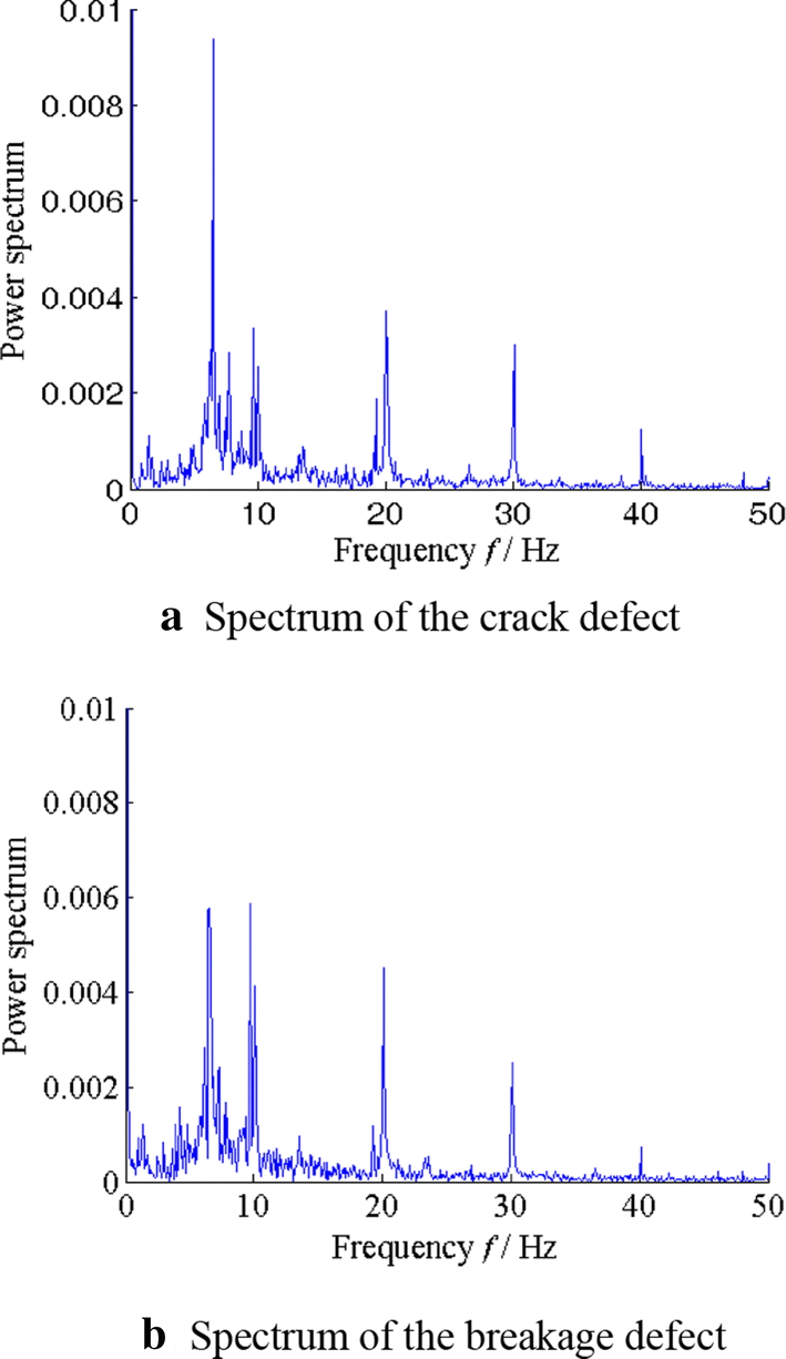 Application of Instantaneous Rotational Speed to Detect Gearbox Faults Based on Double Encoders ...