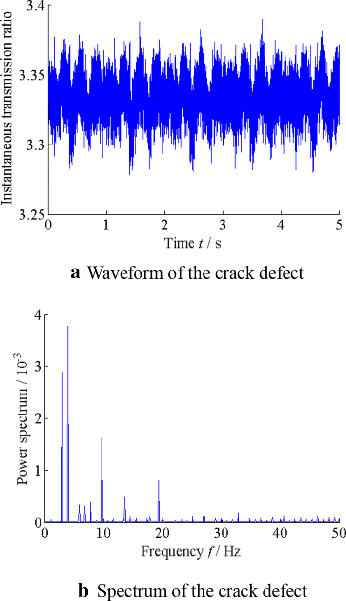 Application of Instantaneous Rotational Speed to Detect Gearbox Faults Based on Double Encoders ...
