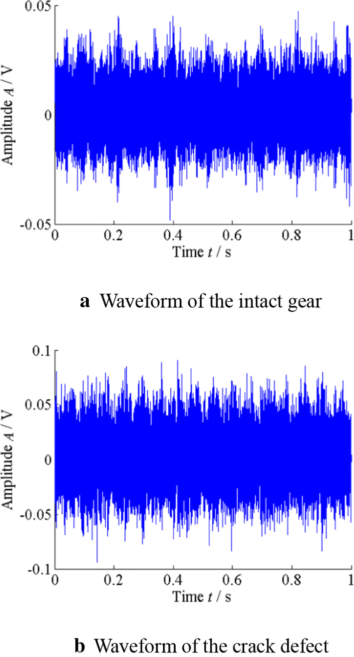 Application of Instantaneous Rotational Speed to Detect Gearbox Faults Based on Double Encoders ...