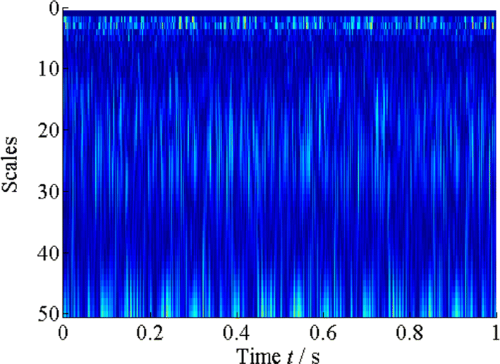 Application of Instantaneous Rotational Speed to Detect Gearbox Faults Based on Double Encoders ...