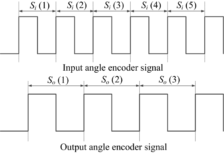Application of Instantaneous Rotational Speed to Detect Gearbox Faults ...
