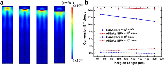 Optimization of GaAs Nanowire Pin Junction Array Solar Cells by Using AlGaAs/GaAs ...