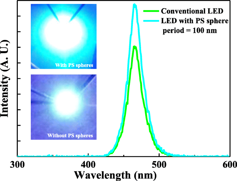 Preparation of a Periodic Polystyrene Nanosphere Array Using the Dip-Drop Method with Post ...