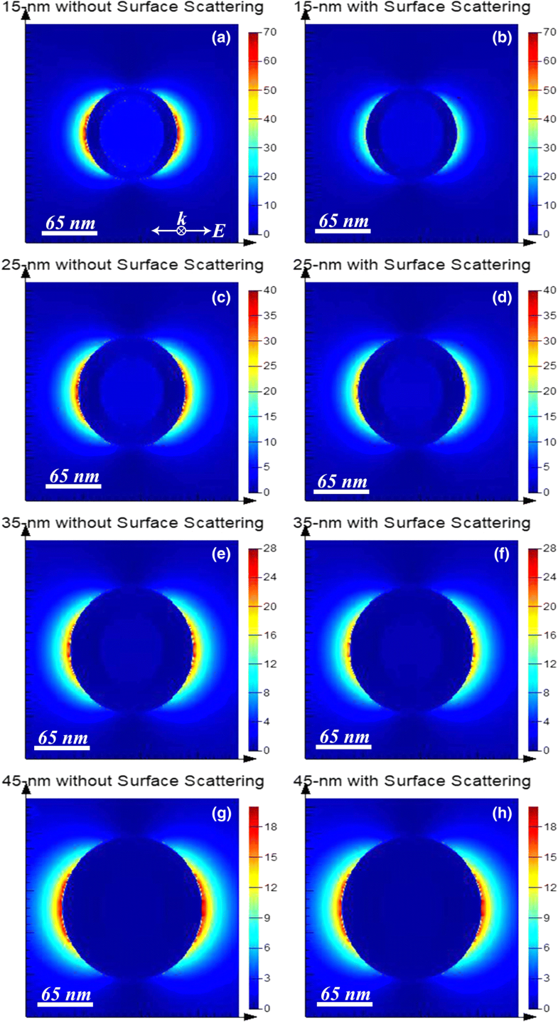 Effect of Surface Scattering of Electrons on Ratios of Optical ...