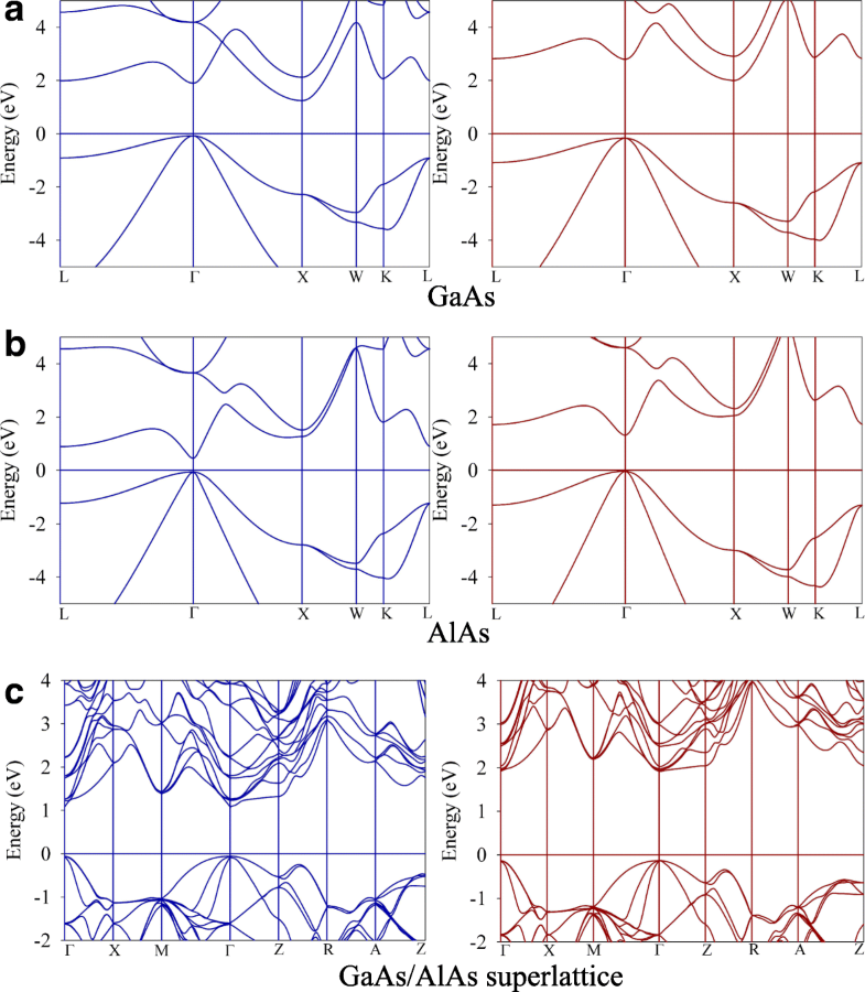 First-Principles Study of Point Defects in GaAs/AlAs Superlattice: the ...