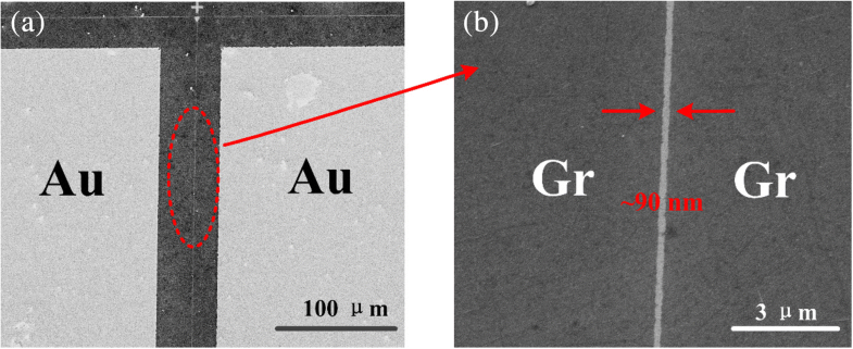 Graphene-Based Nanoscale Vacuum Channel Transistor | SpringerLink