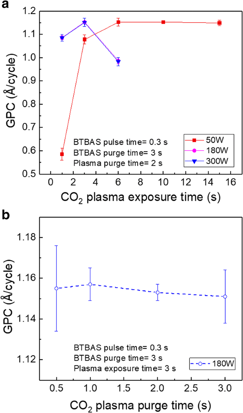 Low-Temperature Plasma-Enhanced Atomic Layer Deposition of SiO2 Using ...