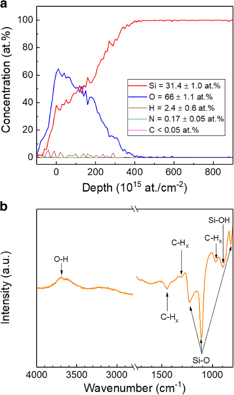 Low-Temperature Plasma-Enhanced Atomic Layer Deposition of SiO2 Using ...