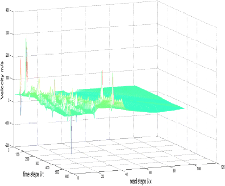 A macroscopic traffic model for traffic flow harmonization | SpringerLink