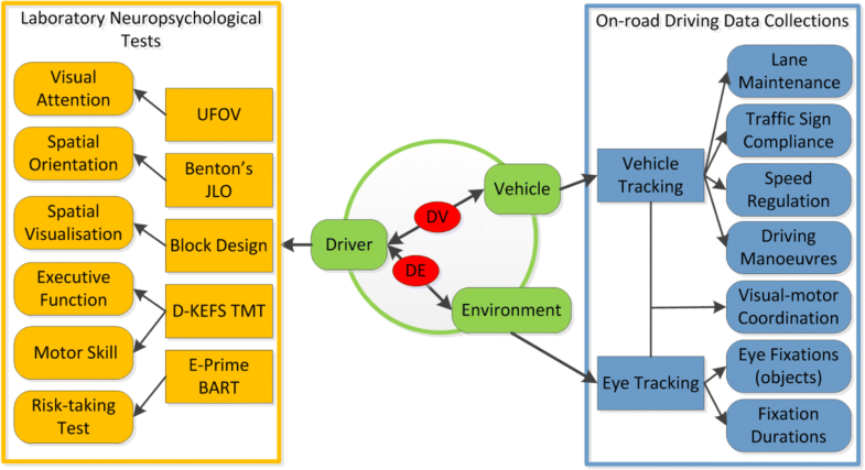 A psycho-Geoinformatics approach for investigating older adults ...