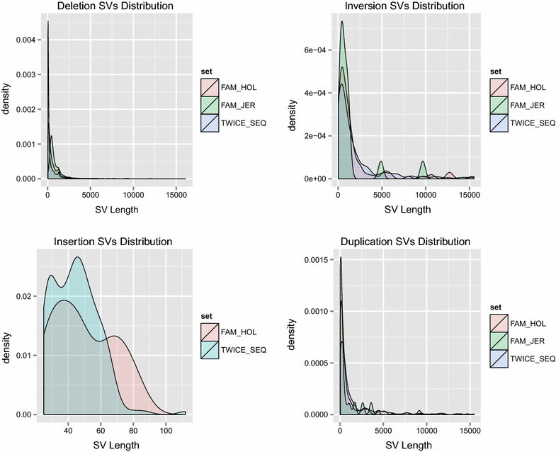 Detection and validation of structural variations in bovine whole ...