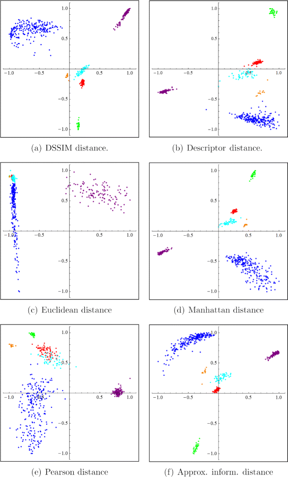 An investigation into inter- and intragenomic variations of graphic ...