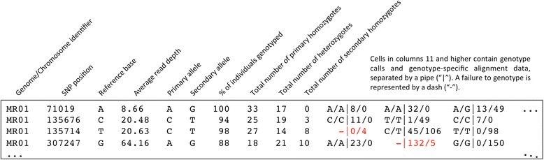 GBS-SNP-CROP: a reference-optional pipeline for SNP discovery and plant germplasm ...