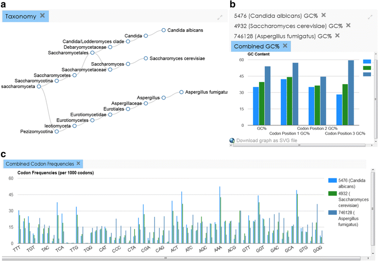 A new and updated resource for codon usage tables | BMC Bioinformatics ...