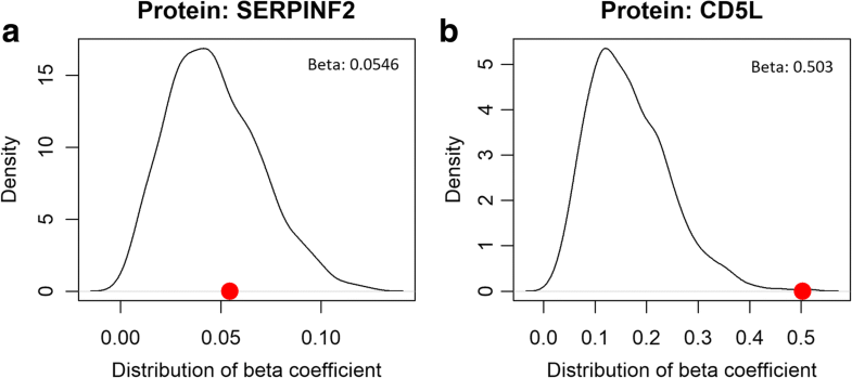Drug response prediction model using a hierarchical structural component modeling method | BMC ...
