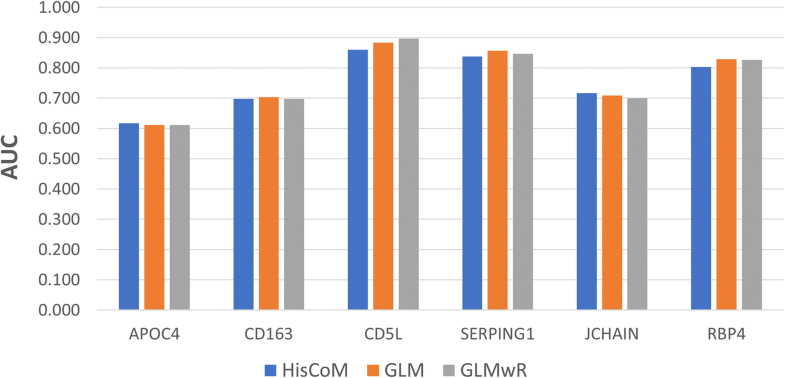 Drug response prediction model using a hierarchical structural component modeling method | BMC ...