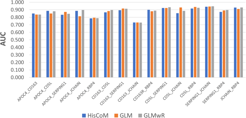 Drug response prediction model using a hierarchical structural component modeling method | BMC ...