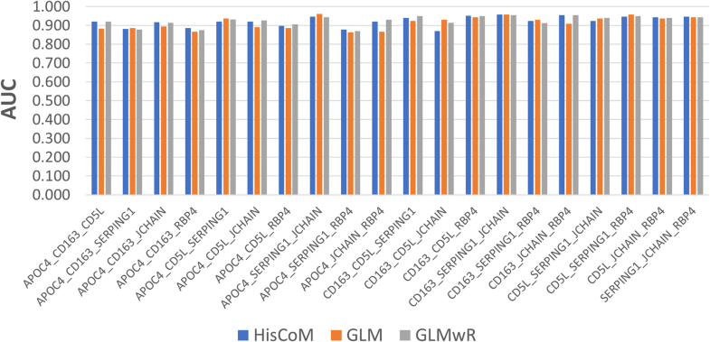 Drug response prediction model using a hierarchical structural component modeling method | BMC ...