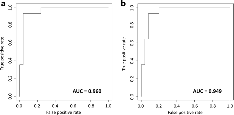 Drug response prediction model using a hierarchical structural component modeling method | BMC ...