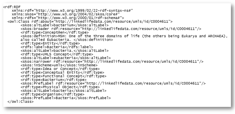 Linked open data-based framework for automatic biomedical ontology generation | BMC ...