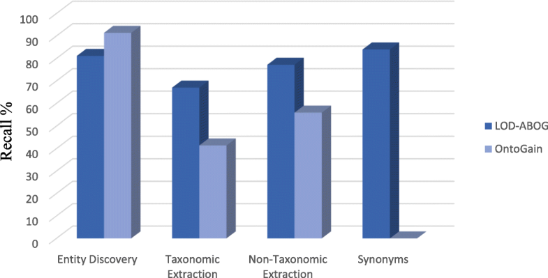 Linked open data-based framework for automatic biomedical ontology generation | BMC ...