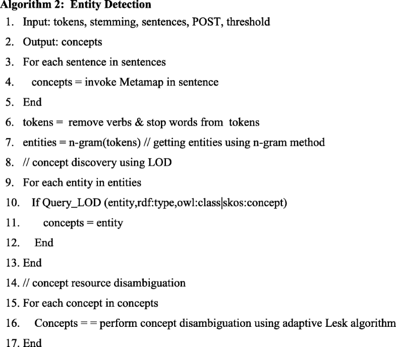 Linked open data-based framework for automatic biomedical ontology generation | BMC ...