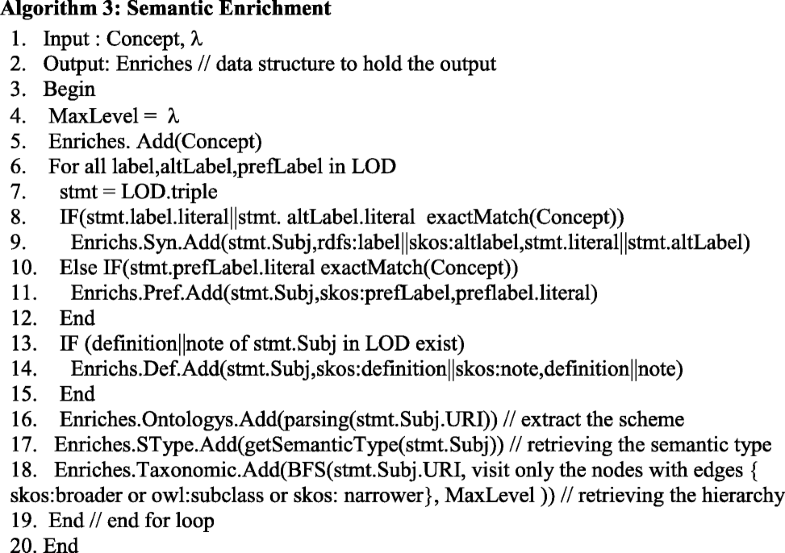 Linked open data-based framework for automatic biomedical ontology generation | BMC ...