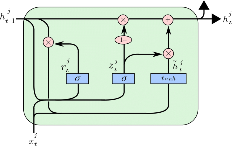 Biomedical semantic indexing by deep neural network with multi-task learning | BMC ...
