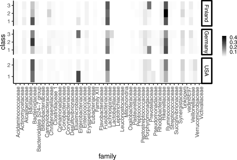 ENIGMA: an enterotype-like unigram mixture model for microbial ...