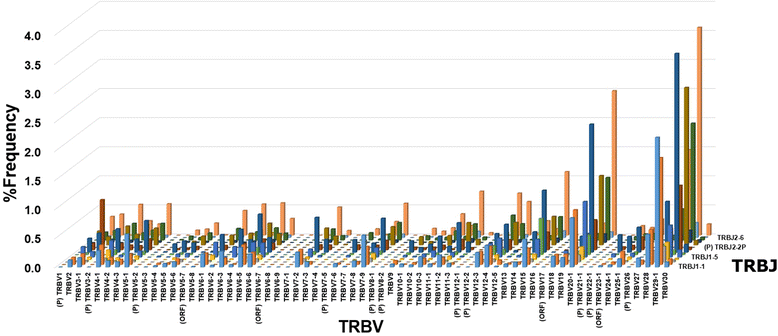A new high-throughput sequencing method for determining diversity and ...
