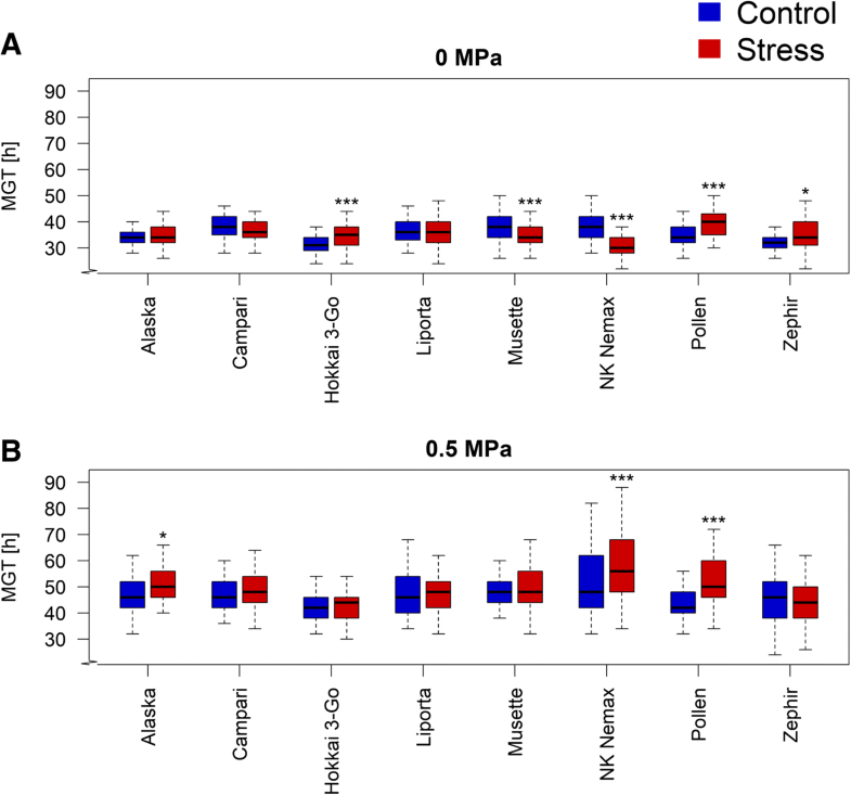 Drought stress has transgenerational effects on seeds and seedlings in ...