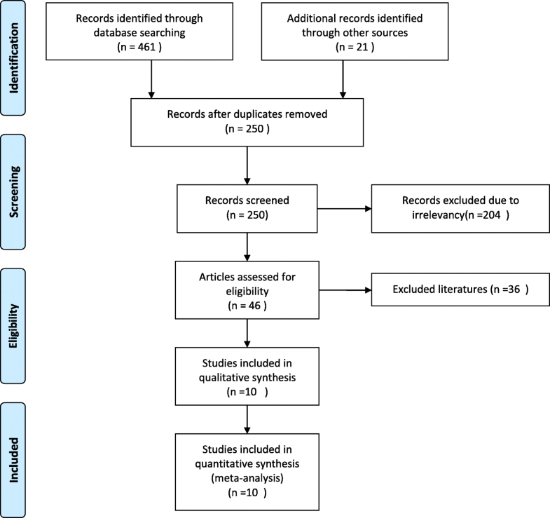 Ethanol locks for the prevention of catheter-related bloodstream ...