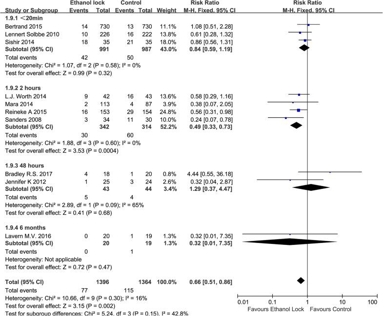 Ethanol locks for the prevention of catheter-related bloodstream ...