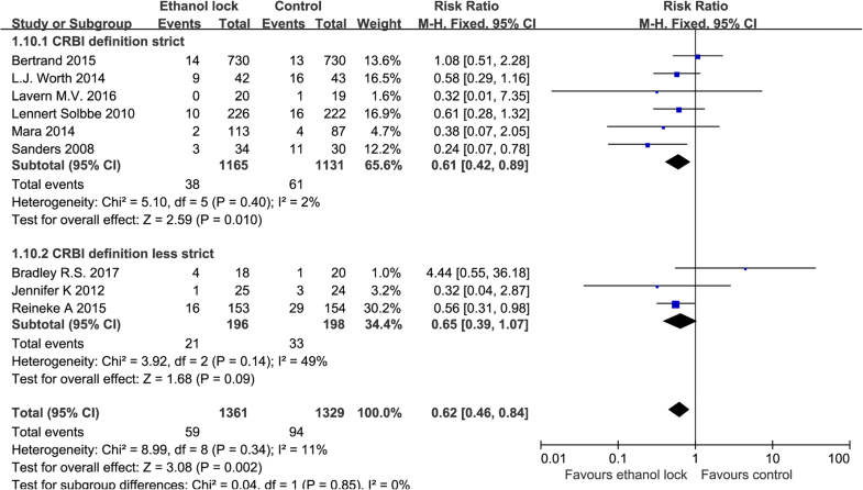 Ethanol locks for the prevention of catheter-related bloodstream ...