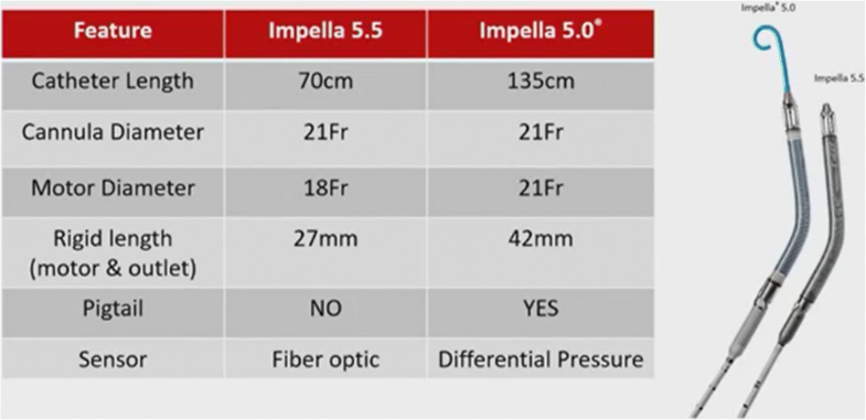 Proceedings of the 3rd annual Acute Cardiac Unloading and REcovery (A ...