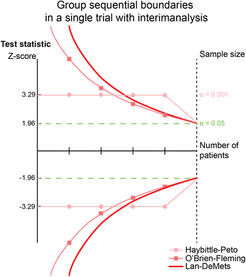 Trial Sequential Analysis in systematic reviews with meta-analysis ...