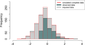 A multiple imputation method based on weighted quantile regression models for longitudinal ...