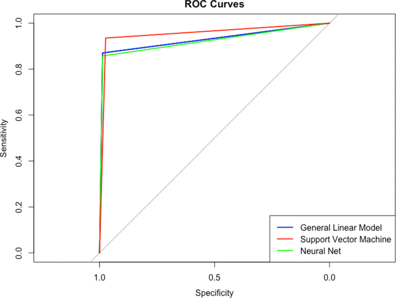 Machine learning in medicine: a practical introduction | BMC Medical ...