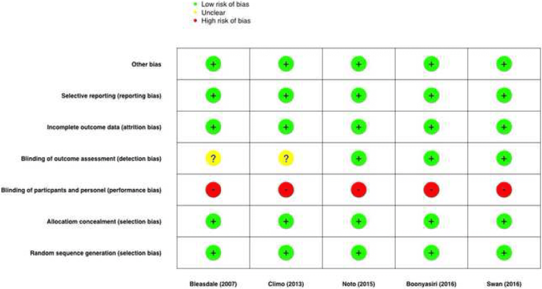Evidence for the effectiveness of chlorhexidine bathing and health care ...