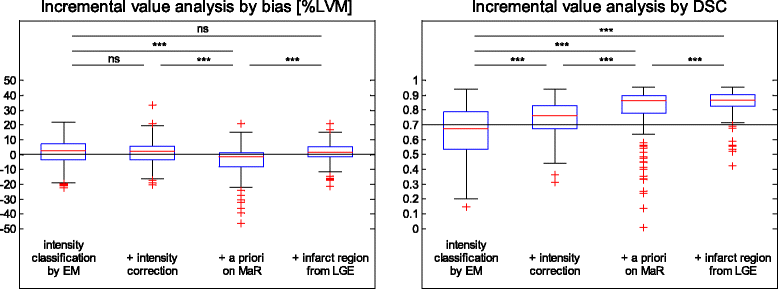 Automatic segmentation of myocardium at risk from contrast enhanced ...