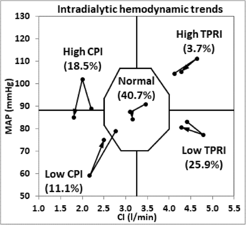 The value of non-invasive measurement of cardiac output and total ...