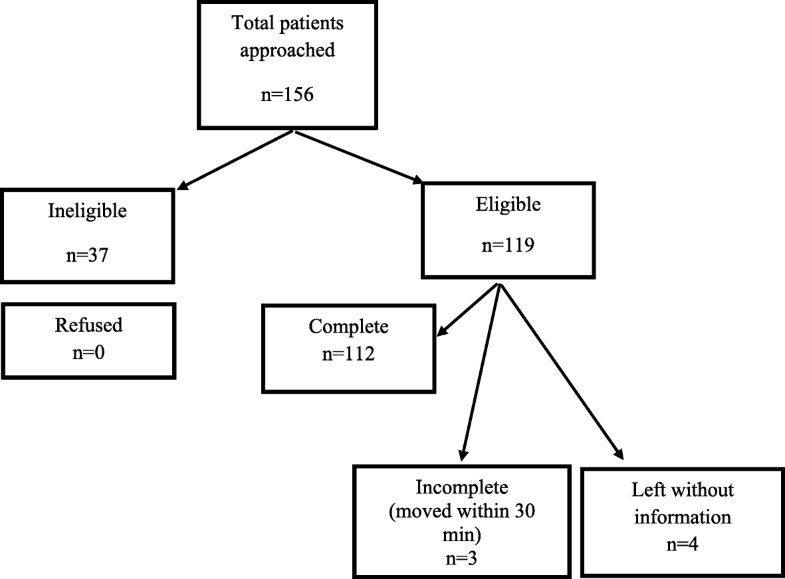 The clinical respiratory score predicts paediatric critical care ...